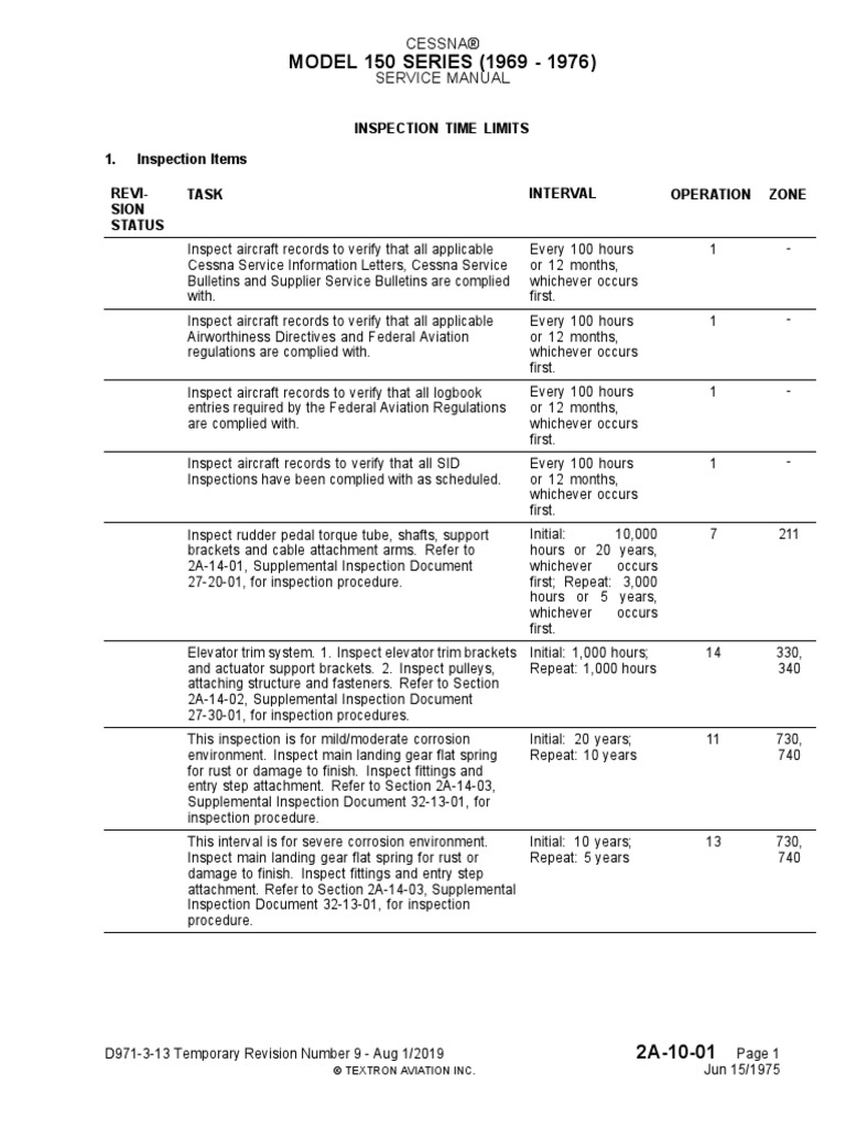 MODEL 150 SERIES (1969 - 1976) : Inspection Time Limits 1. Inspection ...