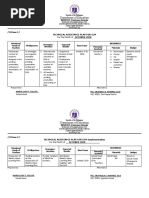 (Sample) Performance Monitoring and Coaching Form | PDF