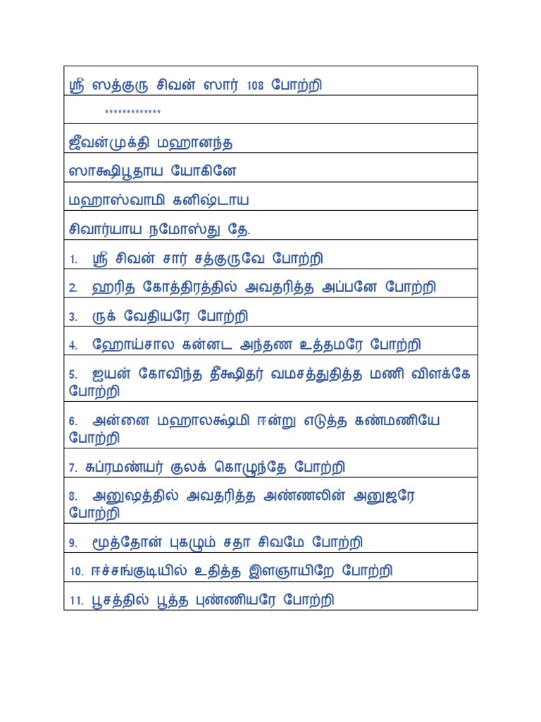 Sri Sivan SAR 108 Potri | PDF