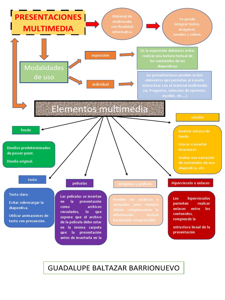 Elementos y Estructura de Presentaciones Multimedia | PDF | Multimedia ...