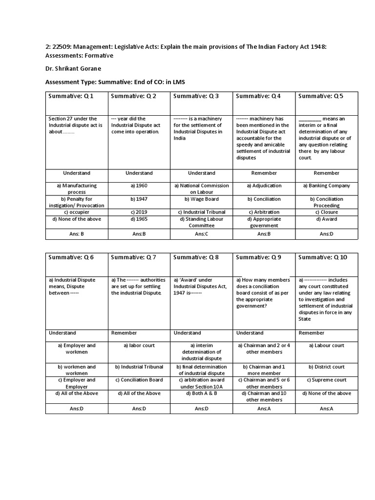 MGT CO5 LO3 Assessment | PDF | Arbitration | Strike Action