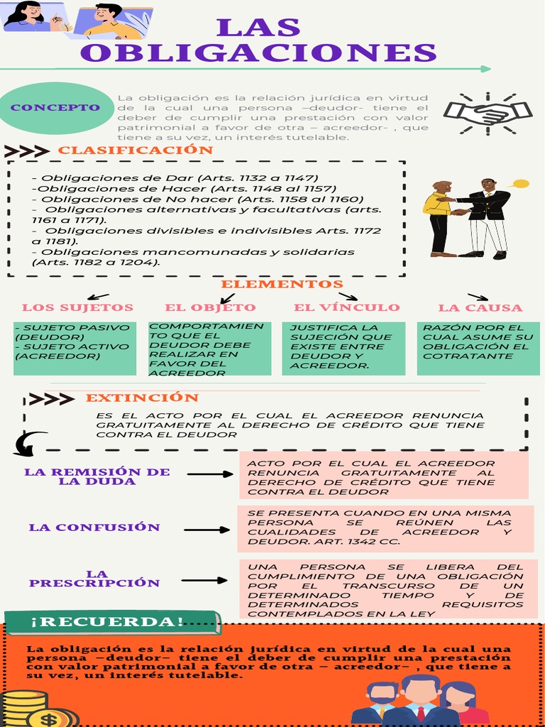 Infografia Obligaciones | PDF | Ley común | Justicia