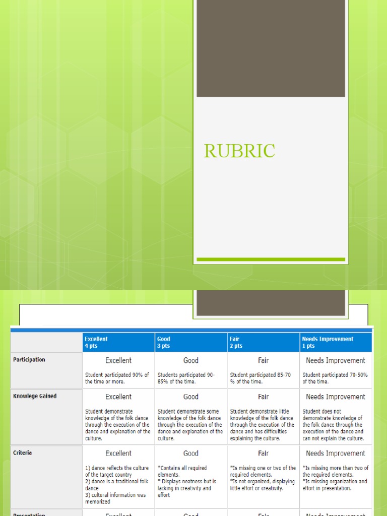 RUBRIC For Folk Dance | PDF