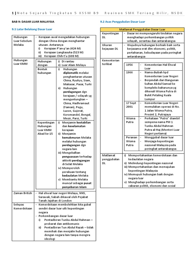 Nota Sejarah Tingkatan 5 KSSM B9 Ruainun SMK Teriang Hilir, NSDK | PDF