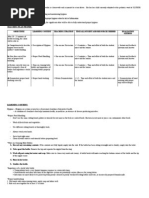 Grading Rubric Lesson Plan | PDF | Hand Washing | Rubric (Academic)