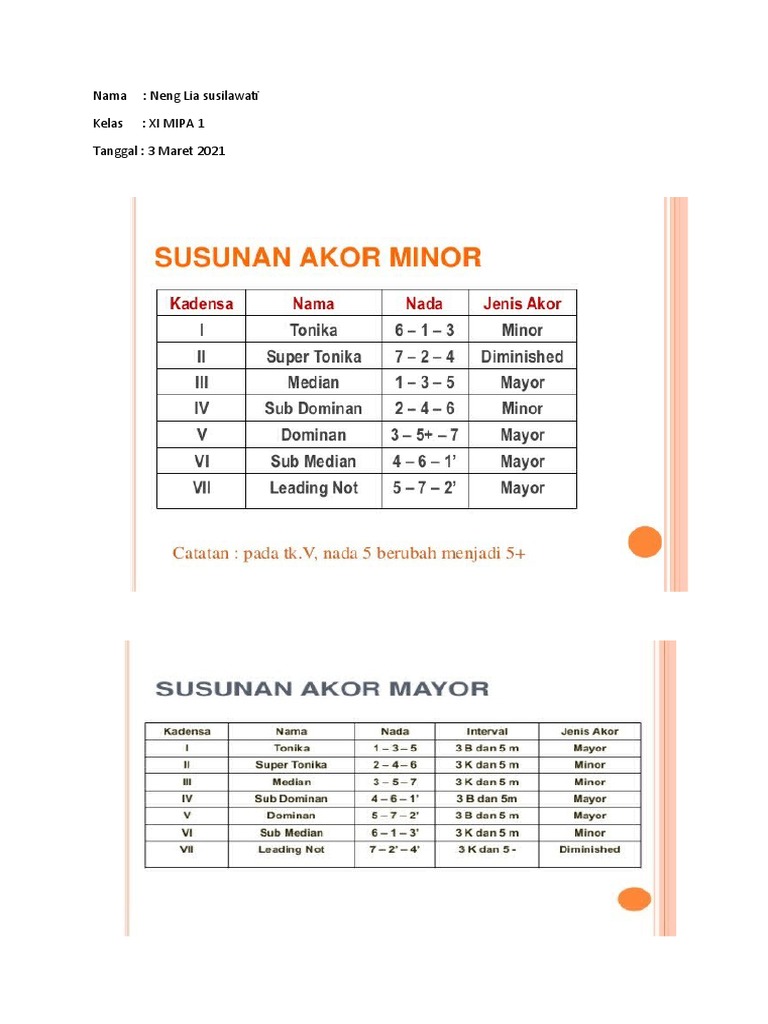 Akor Mayor Dan Minor | PDF