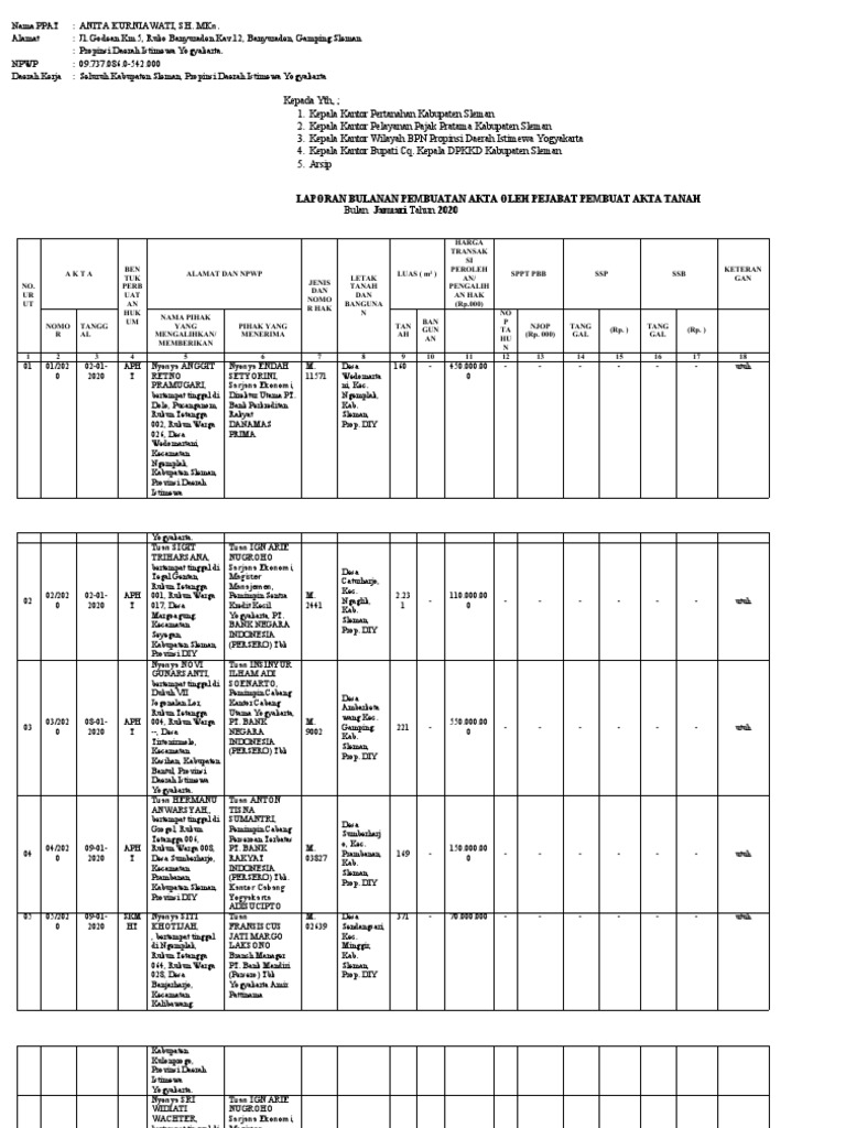 Lap. PPAT Januari | PDF