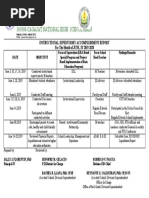 Accomplishment Report in TLE | PDF | Lifelong Learning | Teachers