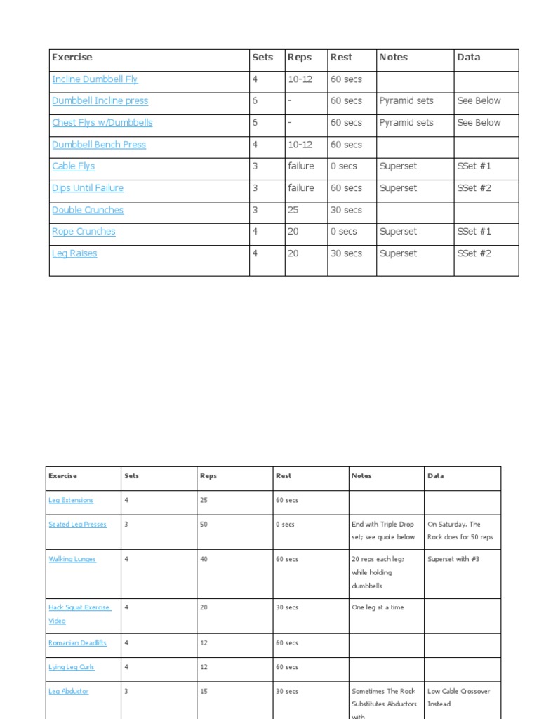 Exercise Sets Reps Rest Notes Data | Download Free PDF | Physical ...