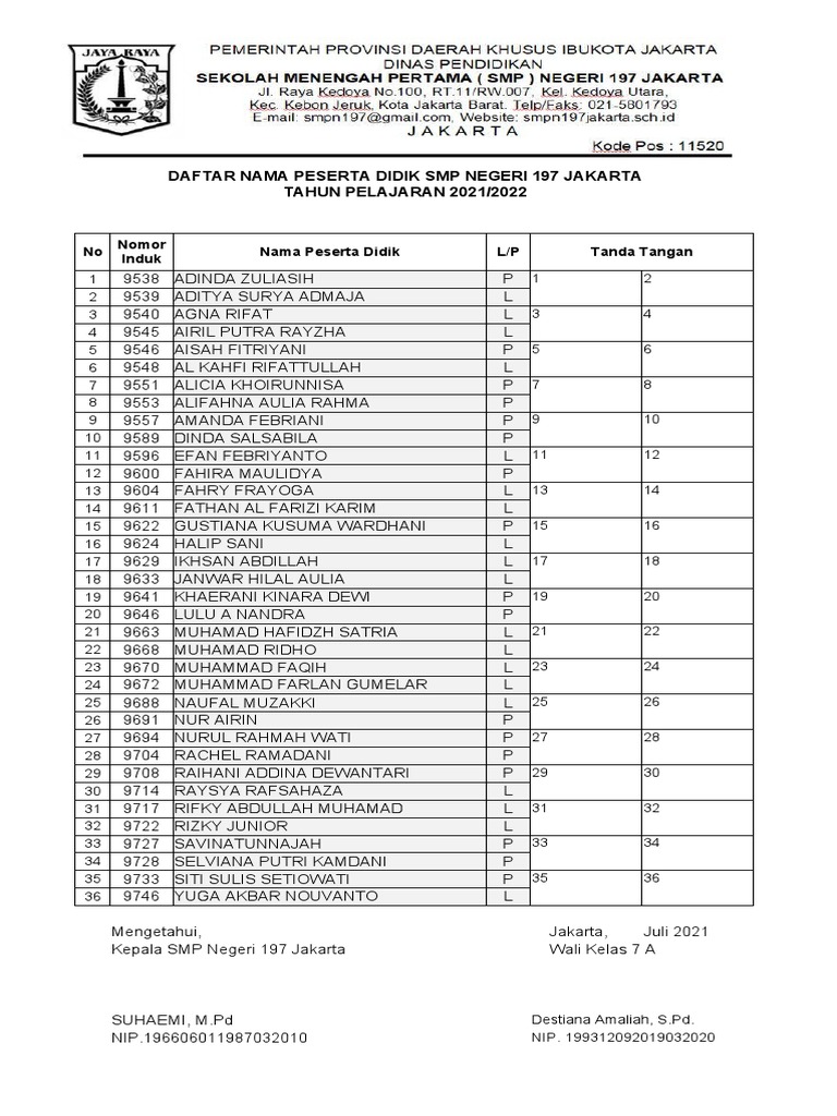 Daftar Nama Kelas 7 Tapel 2021-2022 | PDF