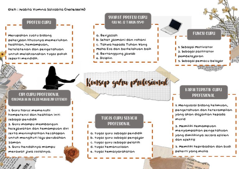 NABILA YUMNA - 1407618079 Mind Map Etika Profesi Guru | PDF