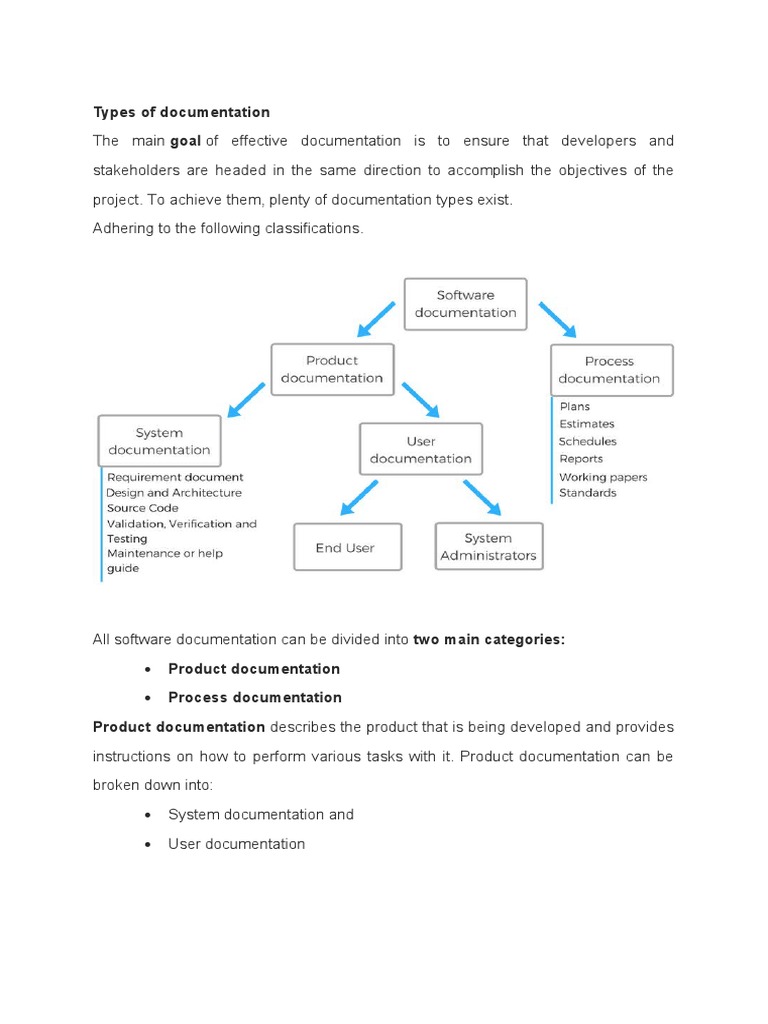Types of Documentation | PDF | Design | Systems Science