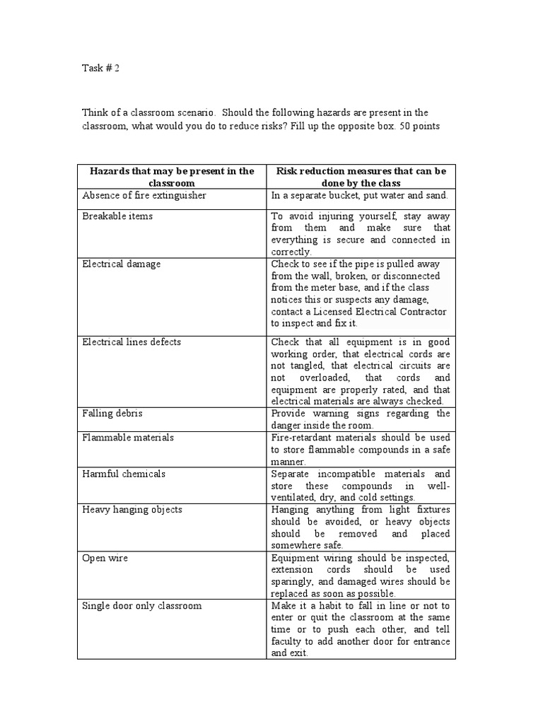 Hazards That May Be Present in The Classroom Risk Reduction Measures ...