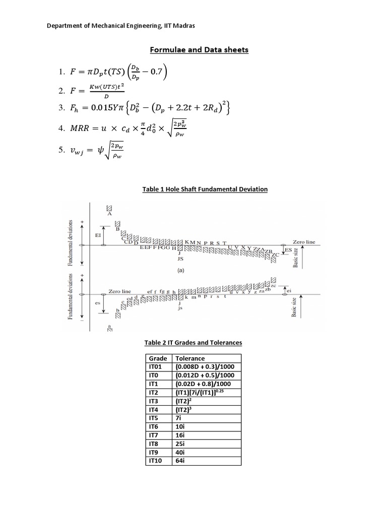Mechanical Engineering Formulae & Deviations | PDF | Engineering ...
