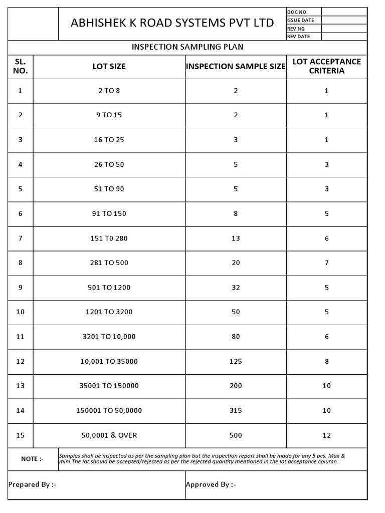 [TITLE]: "Inspection Sampling Plan for Acceptance of Lots Based on ...