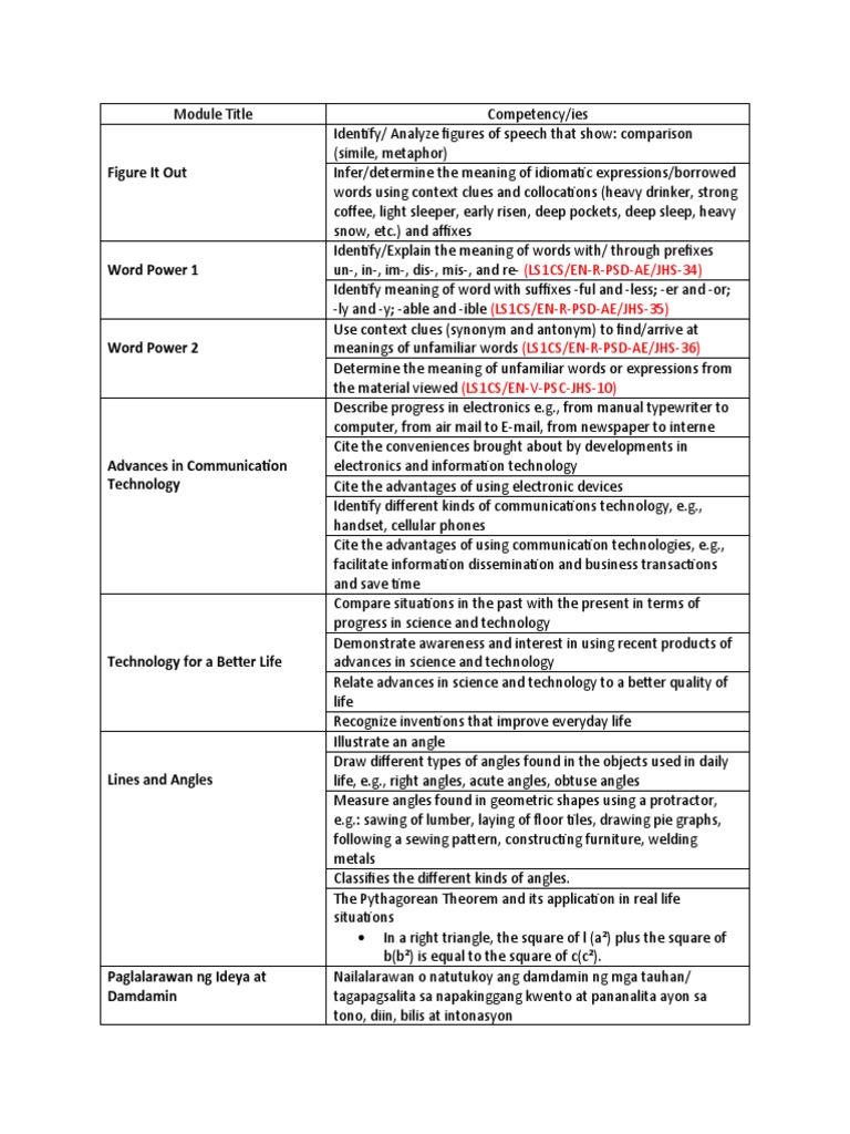 ALS Module Title & Corresponding Competencies | PDF | Earthquakes