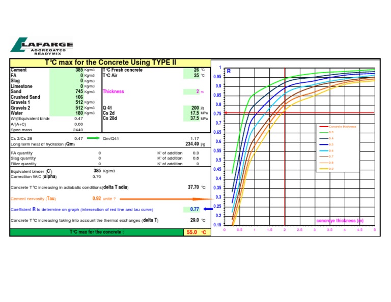 T°C Max For The Concrete Mix C30-37 Using TYPE II Cement | PDF ...