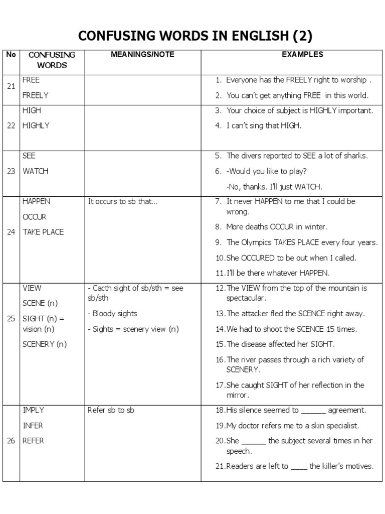 Confusing English Words Explained | PDF