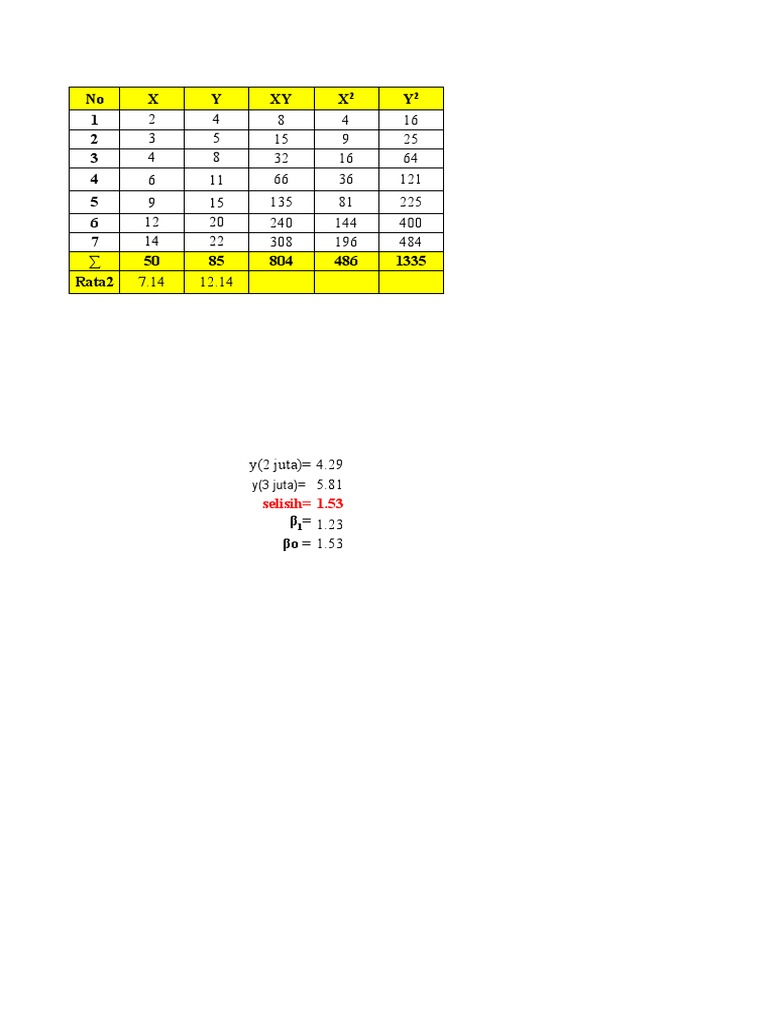 Latihan Regresi | PDF | Errors And Residuals | Multivariate Statistics