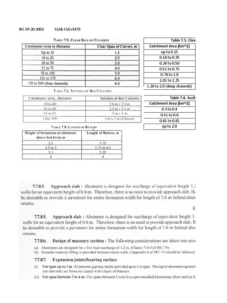 Irc SP 20 Imp Cl. | PDF
