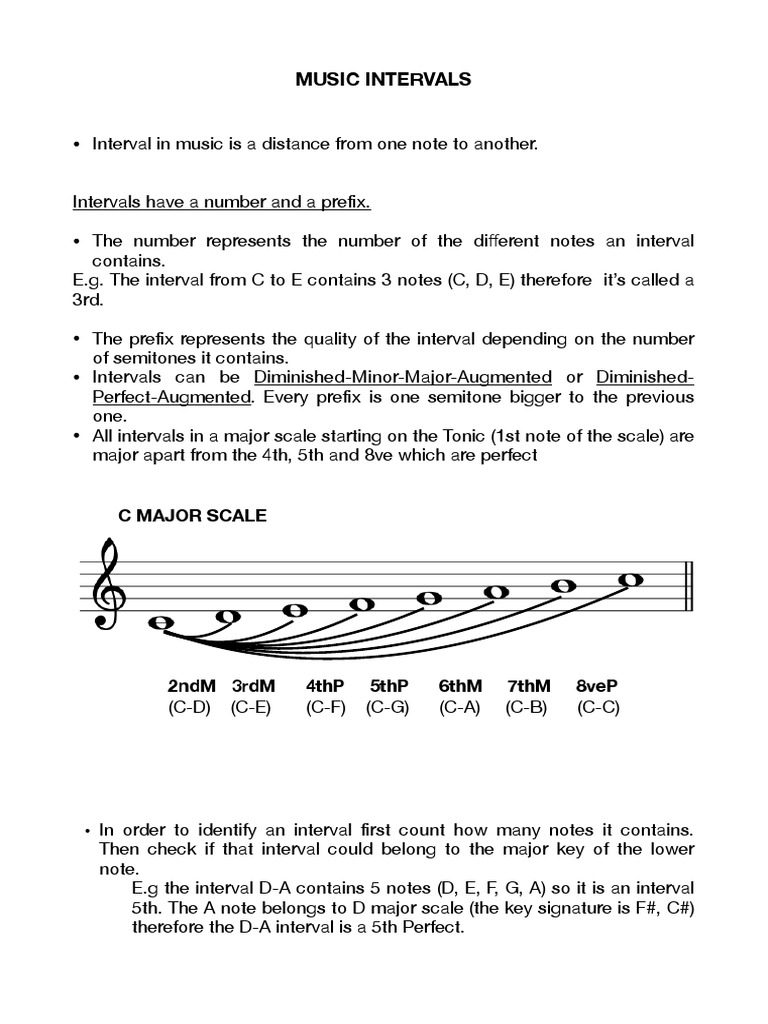 Understanding Musical Intervals: A Guide to Identifying Interval ...