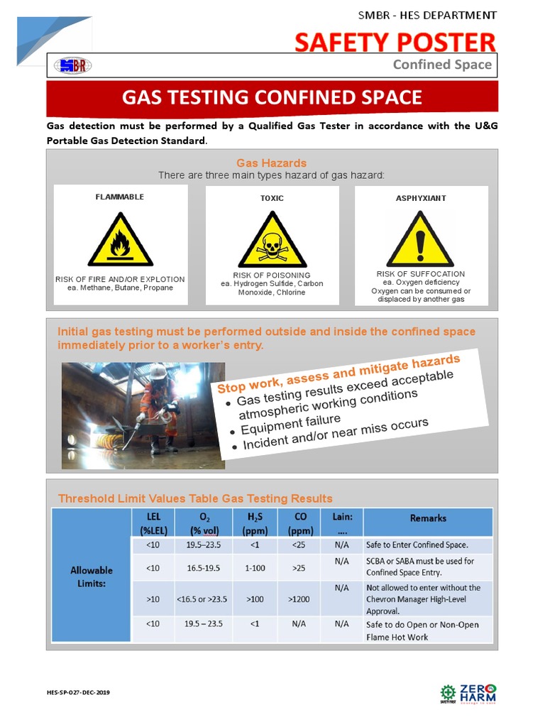Safety Campaign Poster Topic 2 - Confined Space (Eng) | PDF