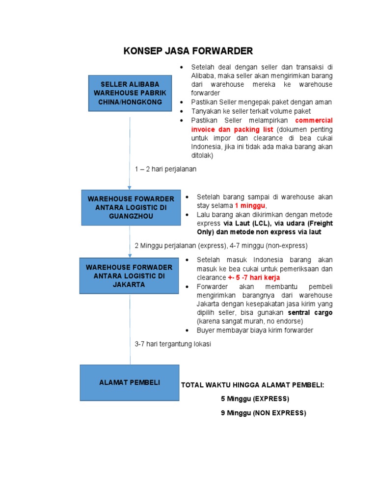Konsep Jasa Forwarder | PDF