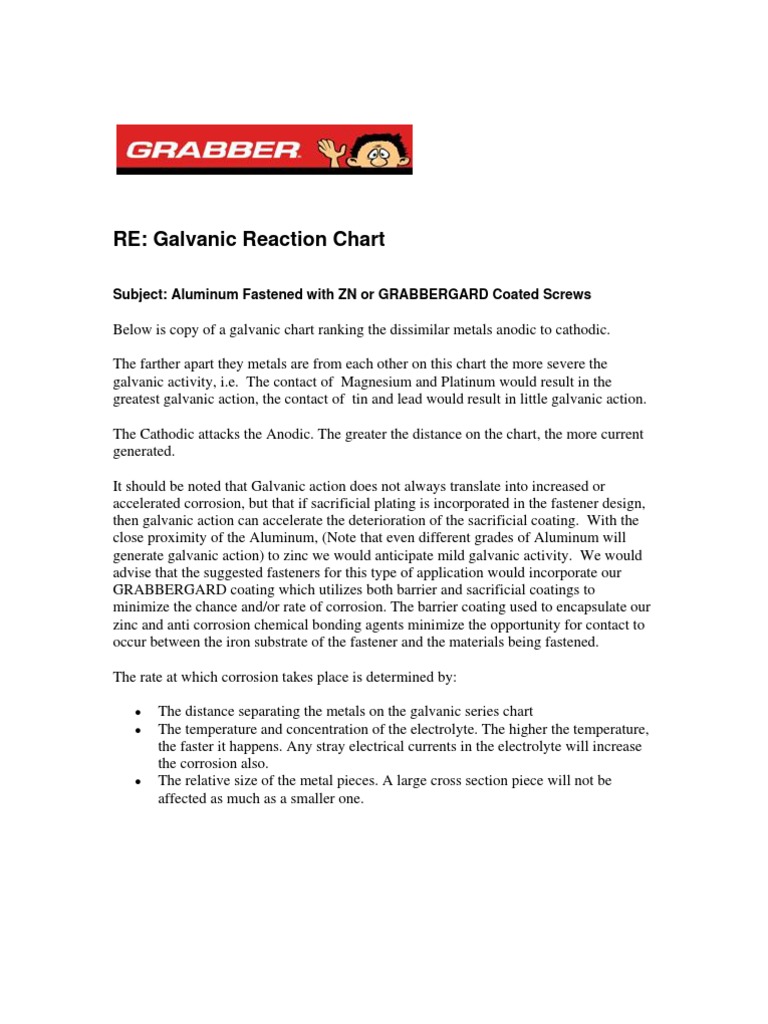 RE: Galvanic Reaction Chart: Subject: Aluminum Fastened With ZN or ...