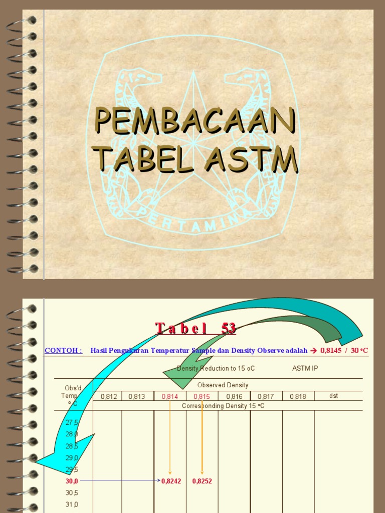 Pembacaan Tabel Astm | PDF