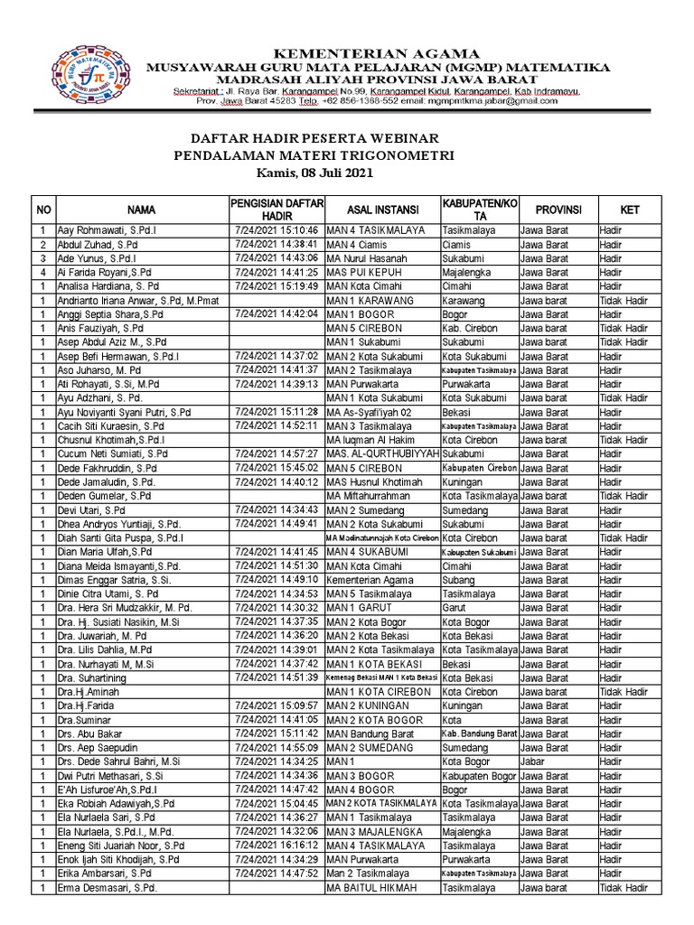 Daftar Hadir Peserta | PDF
