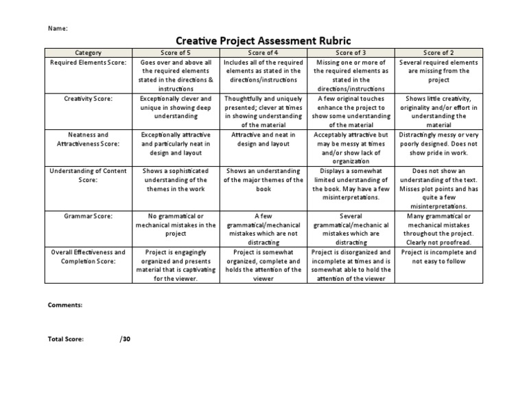 Creative Project Assessment Rubrics For SCI 119 | PDF | Rubric ...