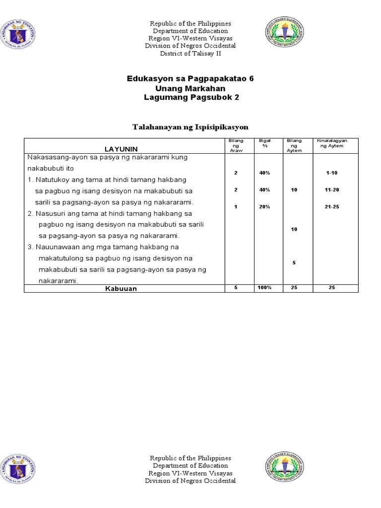ESP 6 Q1 Summative 2 Edited | PDF