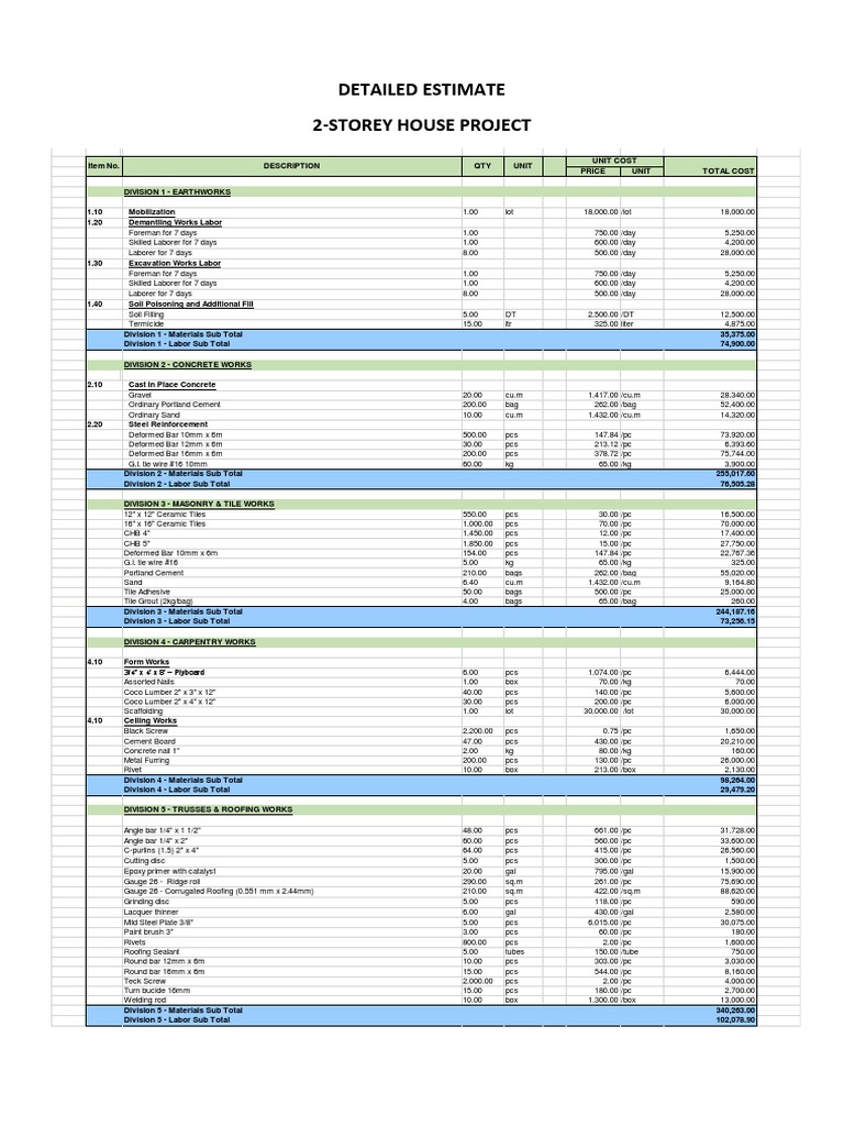 Detailed Estimate for 2-Storey House Project in Cavite State University ...