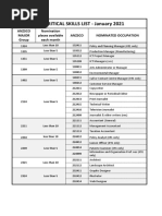 Bir Code Psic-Psoc PDF | PDF | Electrician | Engineering