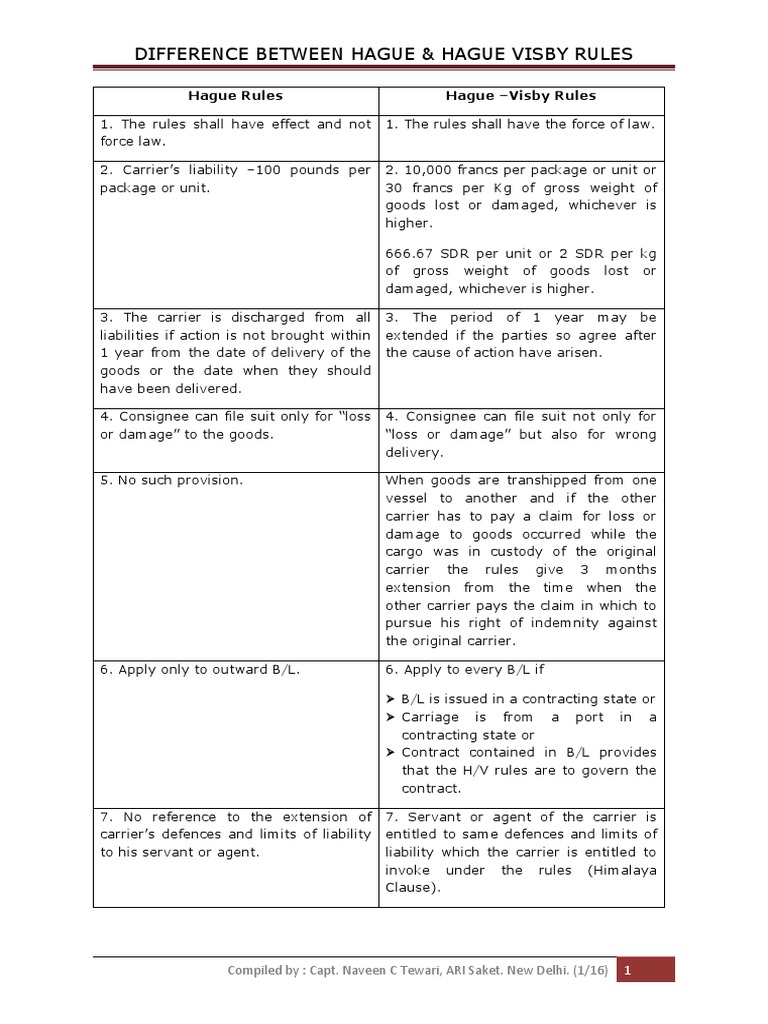 Difference - HV & HVR | Download Free PDF | Legal Liability | Consignee