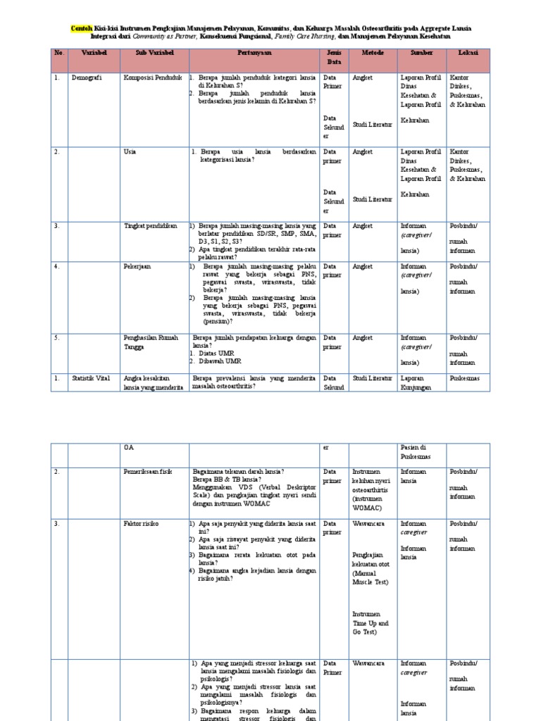 Contoh Kisi-Kisi Instrumen | PDF