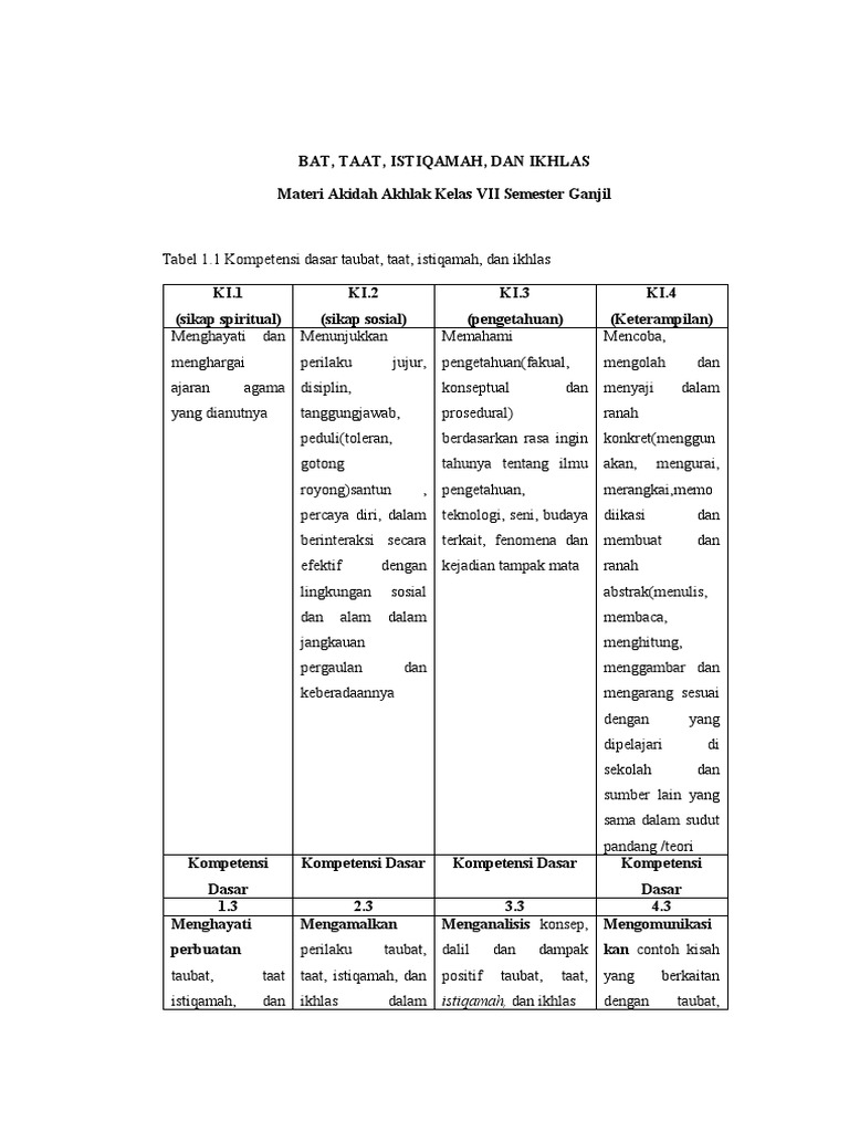 Contoh RPP Akidah Akhlak | PDF