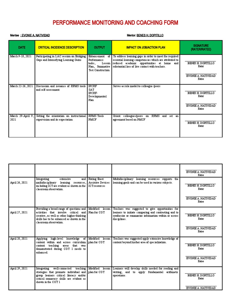Performance Monitoring and Coaching Form | Download Free PDF ...