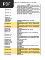 Daftar Referensi Obat PRB Terbaru | PDF