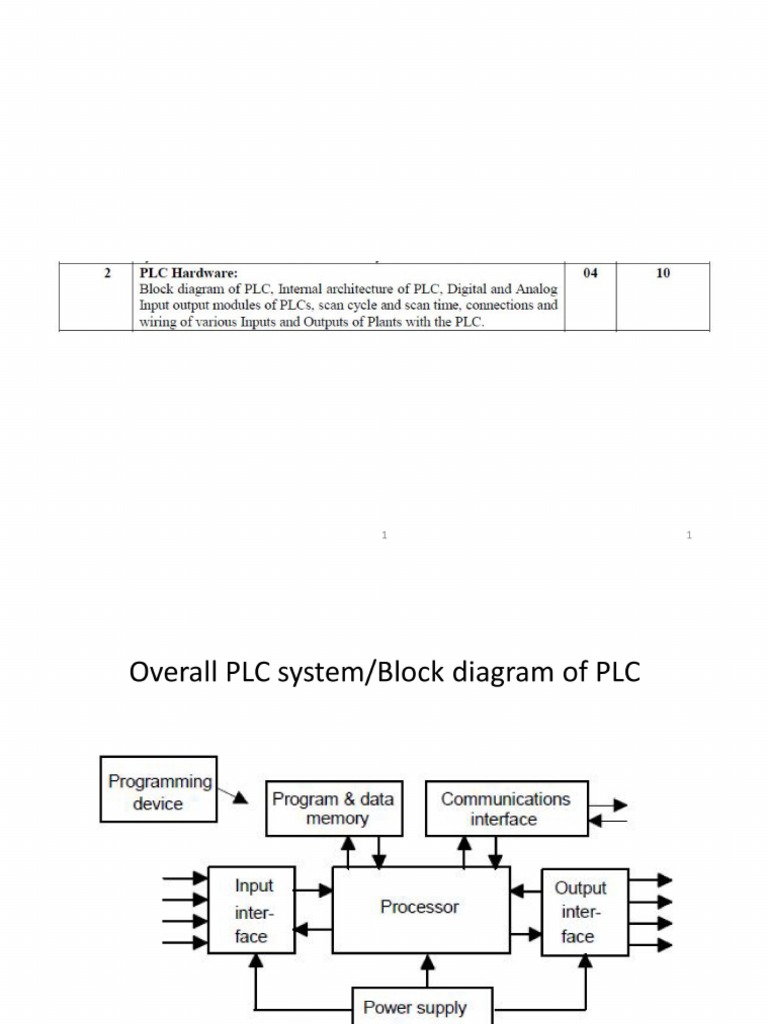 PLC CHP 2 Hardware Searchable | PDF | Programmable Logic Controller | Input/Output
