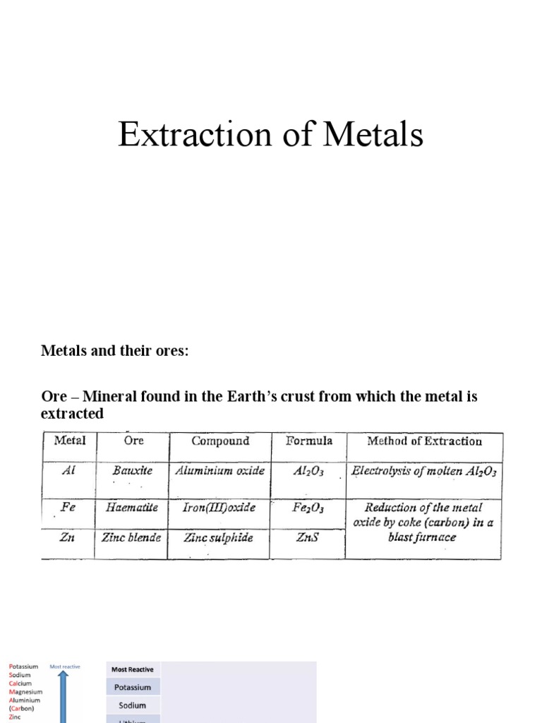 Blast Furnace Extraction of Iron from Its Ore | PDF