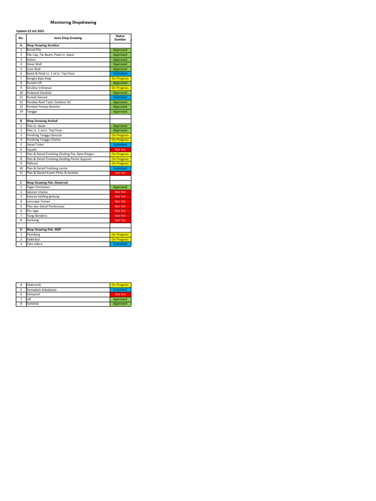 Monitoring Shopdrawing: Update 22 Juli 2021 No. Jenis Shop Drawing ...