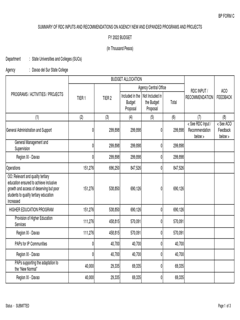 BP Form C | PDF