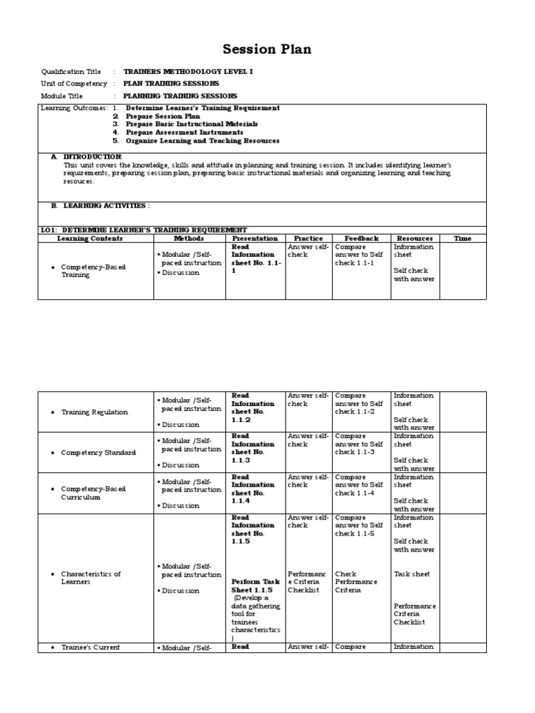 1 Session Plan - PTS | PDF | Learning | Educational Assessment