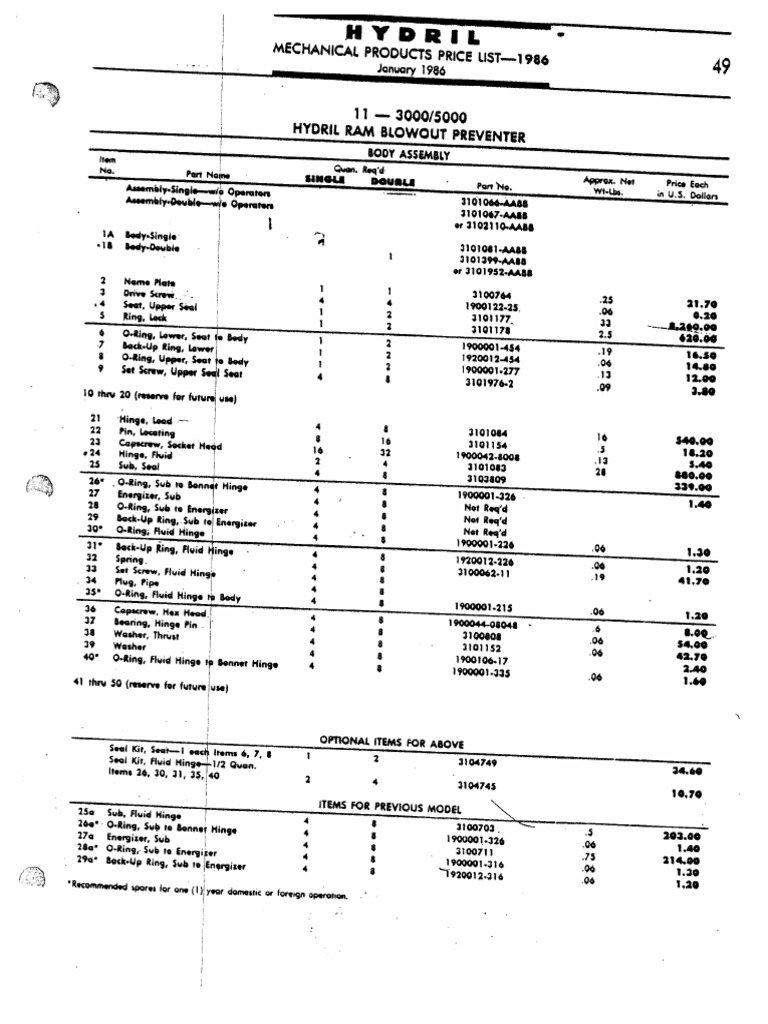 Hydril 11 3M - 5M Ram BOP Parts List | PDF