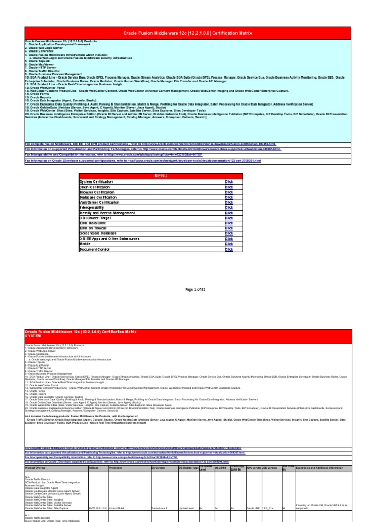 Oracle Fusion Middleware 12c (12.2.1.0.0) Certification Matrix | PDF | Oracle Corporation | 64 ...