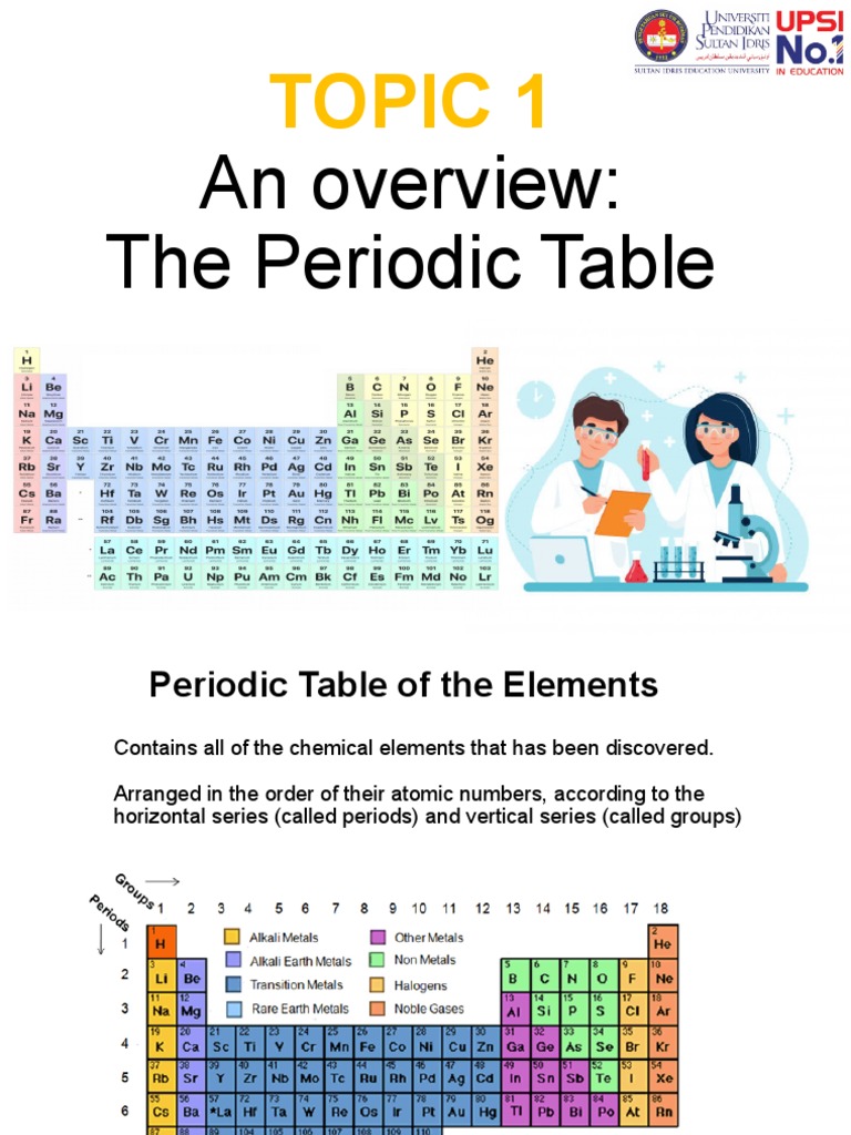Periodic Table Trends Overview | PDF | Atomic Orbital | Ion