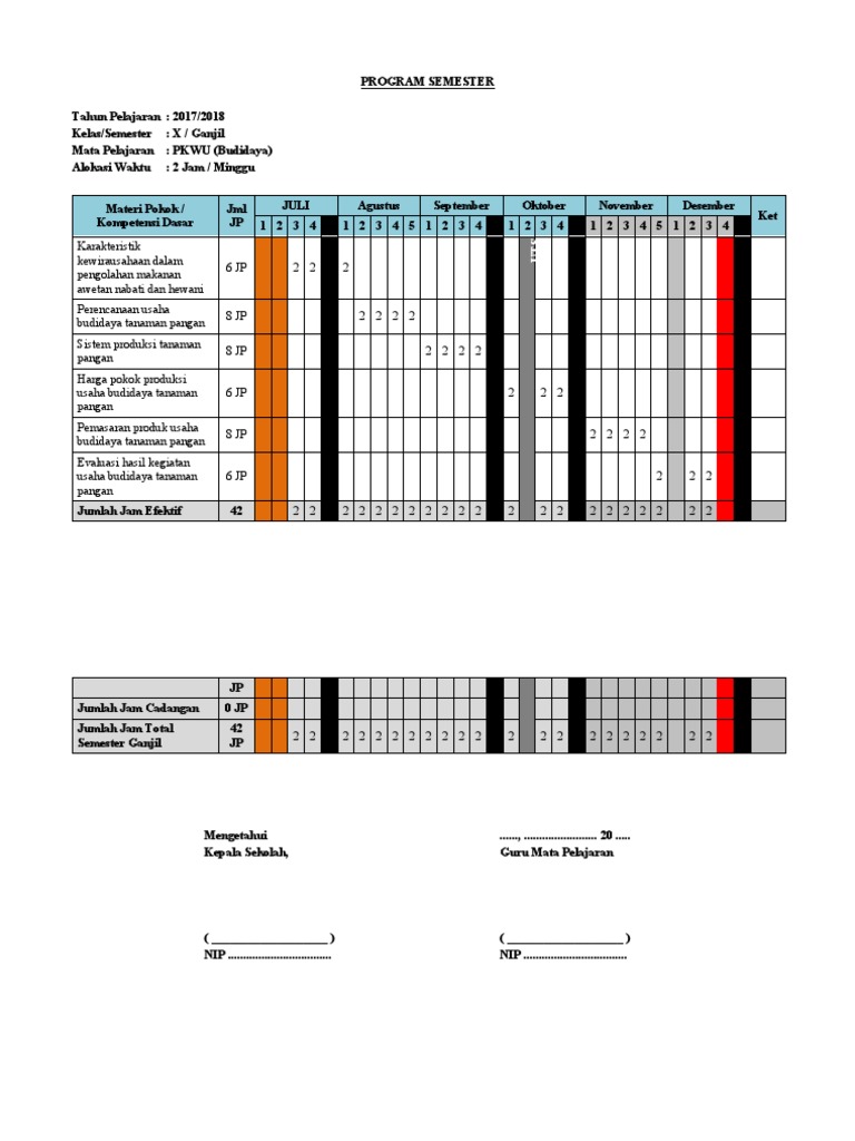Program Semester 2017-2018 | PDF