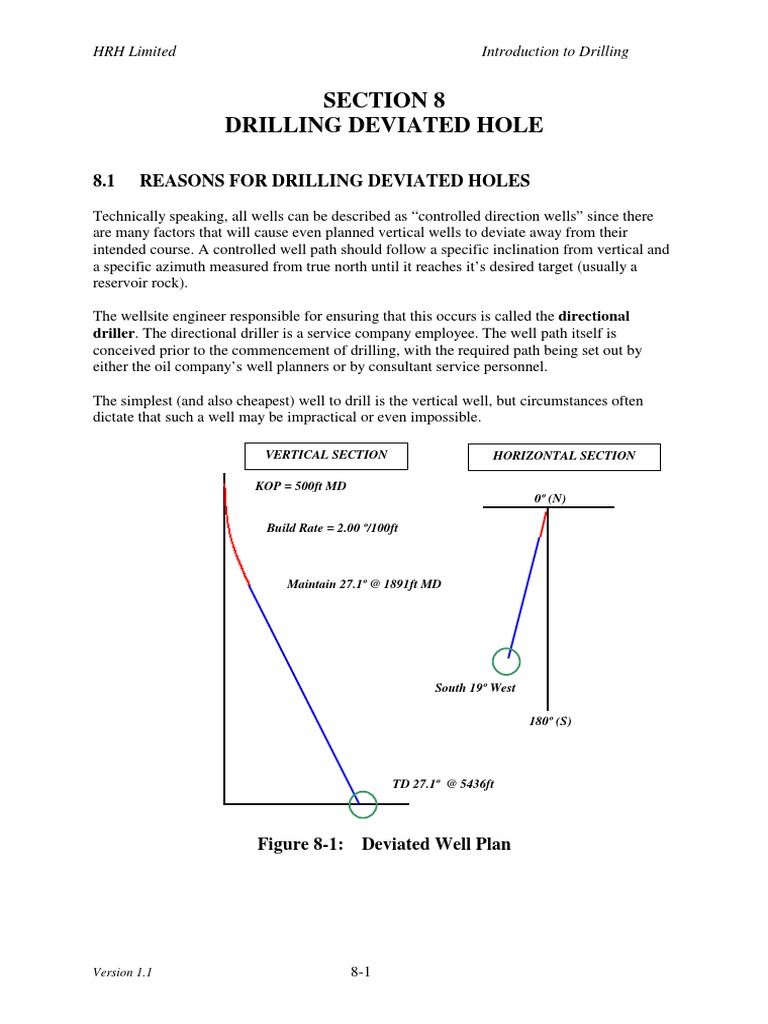 Drilling Deviated Holes: Techniques & Reasons | PDF | Drilling Rig