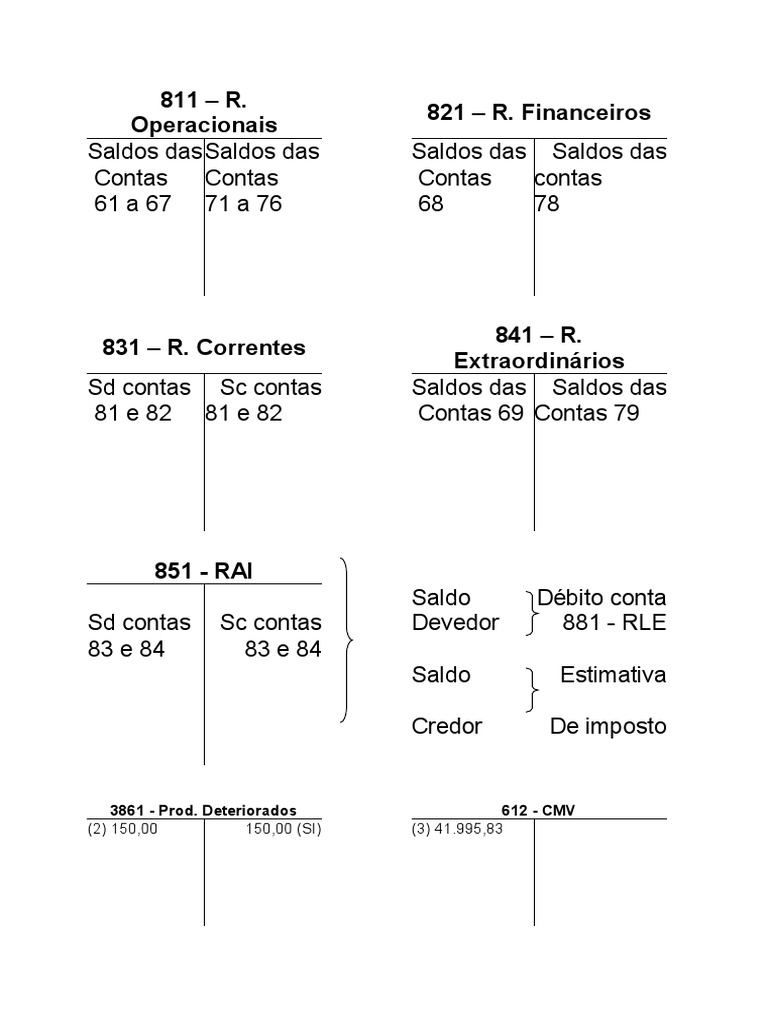 Esquema de Apuramento de Resultados1 | PDF